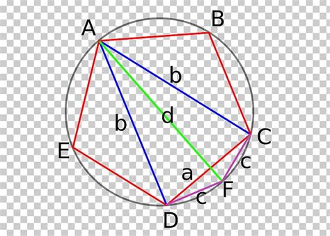 Golden Ratio Ptolemys Theorem Number Pythagorean Theorem Png Clipart