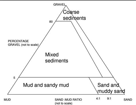 figure 4 from seabed sediment classification semantic scholar