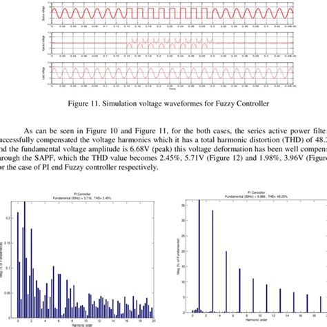 PI Controller With PWM Download Scientific Diagram
