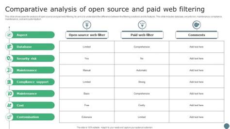 Open Source Web Filtering Powerpoint Presentation And Slides Ppt Template Slideteam
