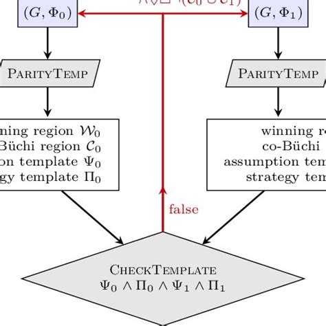 Schematic Representation Of The Negotiation Framework Download Scientific Diagram