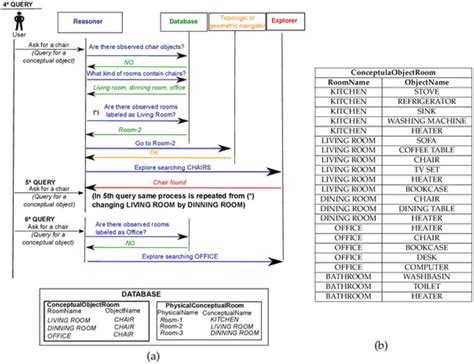 Mobile Robot Navigation In Indoor Environments Geometric Topological And Semantic Navigation