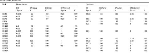 Table 1 From Non Parametric Regression For Space Time Forecasting Under Missing Data Semantic