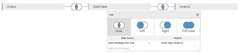 questions from training comparing metrics for same weekday in previous