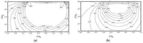 A Starved Lubrication Model Applications To Evaluate Gear Mesh And Response Prediction Of