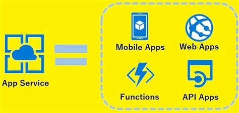 Azure App Service Environment Explained