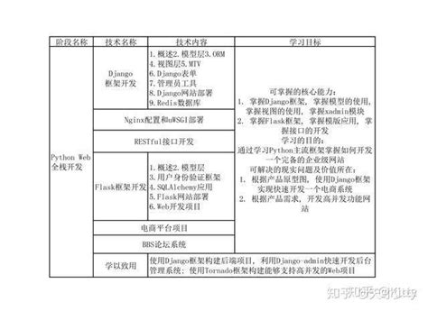 编程界“头发”引发的对决，python才是我们语言 知乎