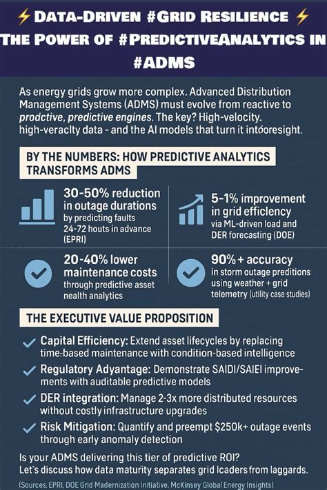 Grid Predictiveanalytics Adms Gridmodernization Predictiveanalytics… Shan Sankaran