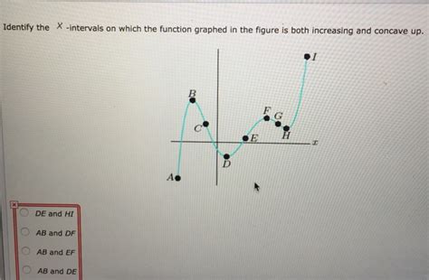 Solved Identify The X Intervals On Which The Function