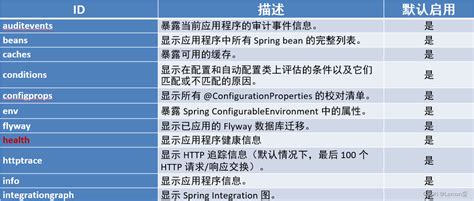 springboot2 学习笔记——黑马程序员 黑马程序里的springboot2源码下载 csdn博客