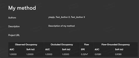 Occupancy And Flow Challenge Submission Fails Issue Waymo Research Waymo Open Dataset