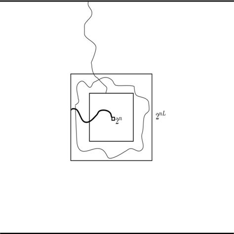 Depiction Of The Argument In The Proof Of Theorem 31 The Solid
