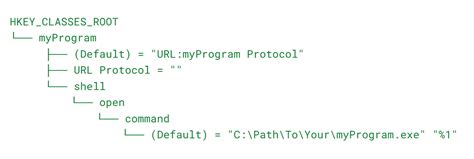 How To Register A Uri Scheme Using Advanced Installer