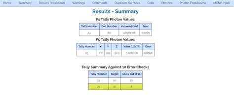 eddy mcnp and scale html generator cerberus nuclear