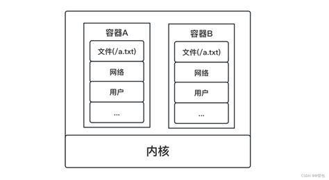 做美团类似的网站 免费创建网站