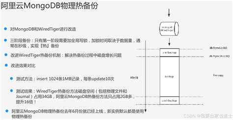 Mongodb 备份与恢复综述