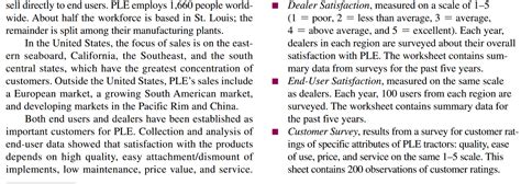 Solved Summarize Your Findings And Observations In A 2 Page