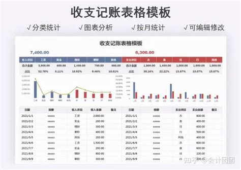 老会计整理的表格果然不一样，录入数据即可直接使用，帮我太多 知乎