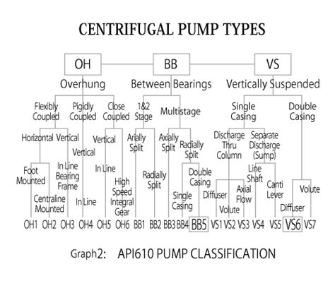 Pumps Engineering Commodity And Services