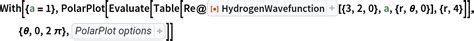 HydrogenWavefunction Wolfram Function Repository