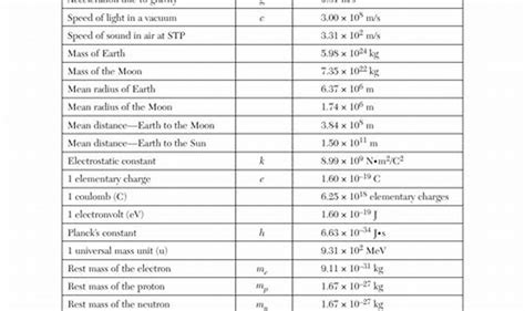 Mastering The Physics Reference Table For Regents
