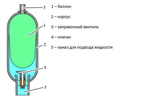 Что такое гидроаккумулятор и для чего он нужен