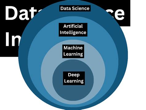 artificial intelligence and data science olmstead