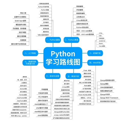 北大学姐整理的python学习资料 哔哩哔哩