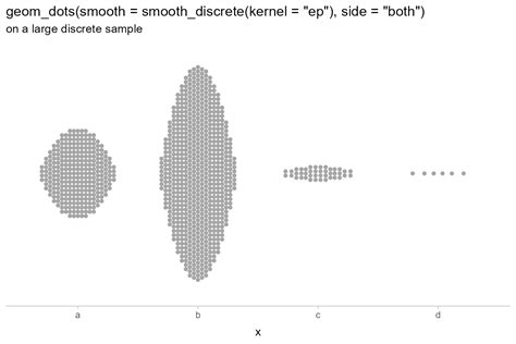 dots interval stats and geoms ggdist