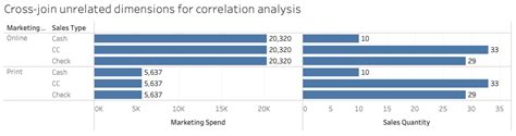 When And How To Use Multi Fact Relationships In Tableau