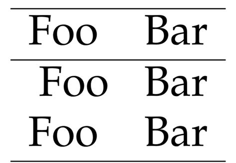 Tables Extra Space When Using Tabular And Overlay Tex Latex Stack