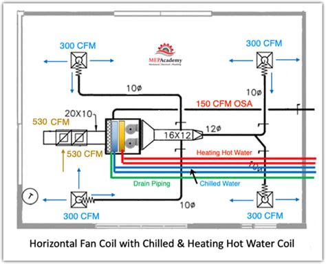 Fan Coil Unit Schematic Diagram