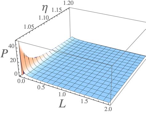 Differential Equations Plotting PDE Solution With Changing Parameter Mathematica Stack Exchange