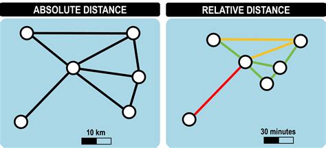 Absolute And Relative Distance In A Network The Geography Of Transport Systems