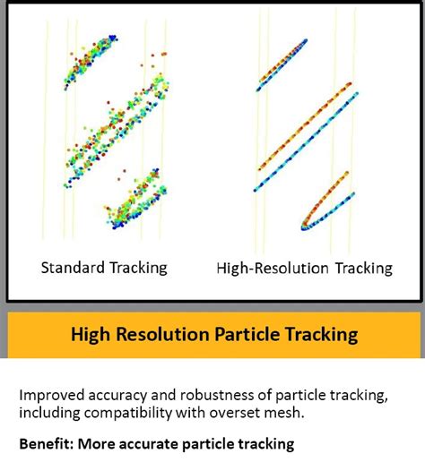 Fluent Dpm模型中的高分辨率跟踪选项 哔哩哔哩