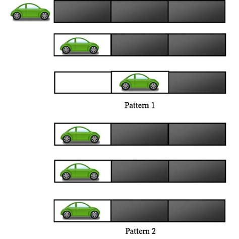 an example for stages patterns and states download scientific diagram