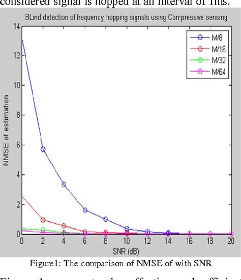 figure 1 from compressive sensing detection method for frequency