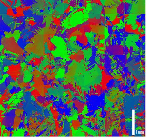 Tipolar Vs Ebsd Validation