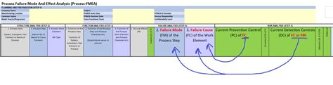 Aiag Vda Pfmea Free Training Guide Procedure With Example Quality Engineer Stuff