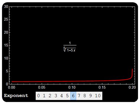 Solving A Differential Equation With Ndsolve And Plotting It With The