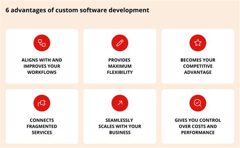 Benefits of Custom Software Development vs Off-The-Shelf Product | Digiteum