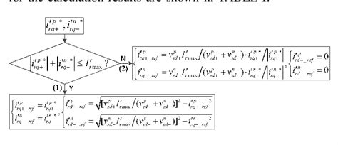 Figure 1 From Capability Of Asymmetrical Grid Faults Ride Through For