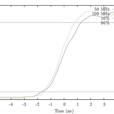 ternary encoding of data bits with varying data clock rate download