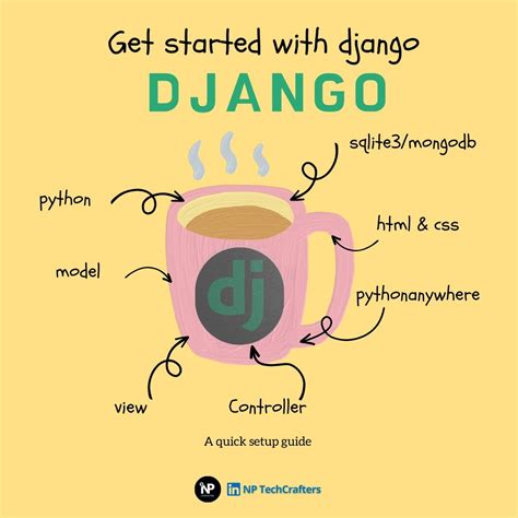 Np Techcrafters On Linkedin Django Webdevelopment Python Fullstack