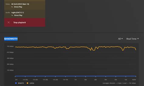bandwidth requirement extremely high 700mbps for dv mp4 video files
