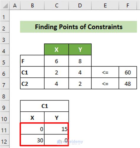 How To Graph Linear Programming In Excel With Detailed Steps
