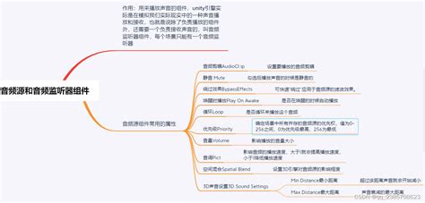 Unity2019音效系统unity2019开启3d音效 Csdn博客