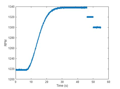 resampling nonuniformly sampled signals matlab and simulink example