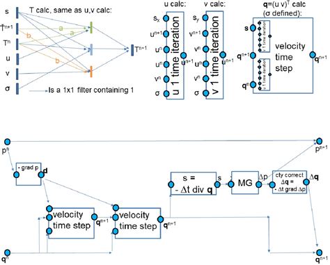 Figure 2 From Using Ai Libraries For Incompressible Computational Fluid Dynamics Semantic Scholar