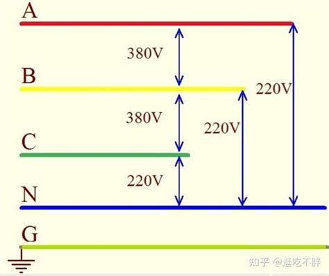 什么是二相电，什么是三相电 知乎